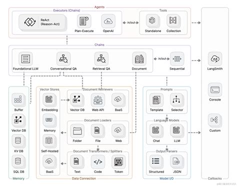 Langchain的agent使用介绍人工智能模型优化师 Ai Agent技术社区
