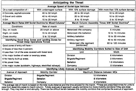 Fm 19 4 Appendix G