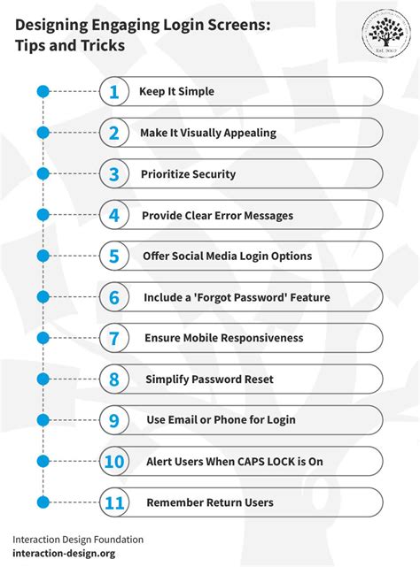 Of Our Favorite Login Screen Examples IxDF