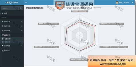 Github Bishebaoonlineexaminationmanagementsystem 基于ssm的在线考试管理系统：前端