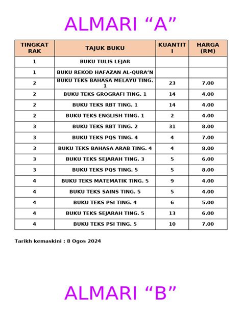 Label Dekat Almari Buku Pdf