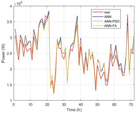 Sustainability Free Full Text Estimation Of Short Term Power Of