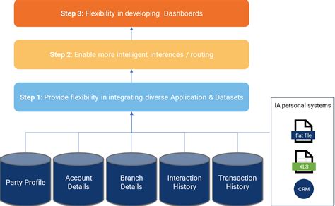 Wealth Management Enhancing The Investment Advisor Toolbox To Better Meet Investor Needs