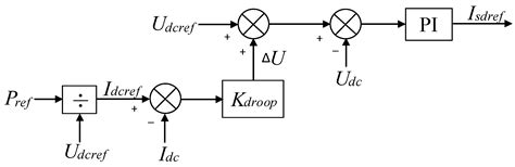 an improved power sharing method for a multi terminal hvdc transmission