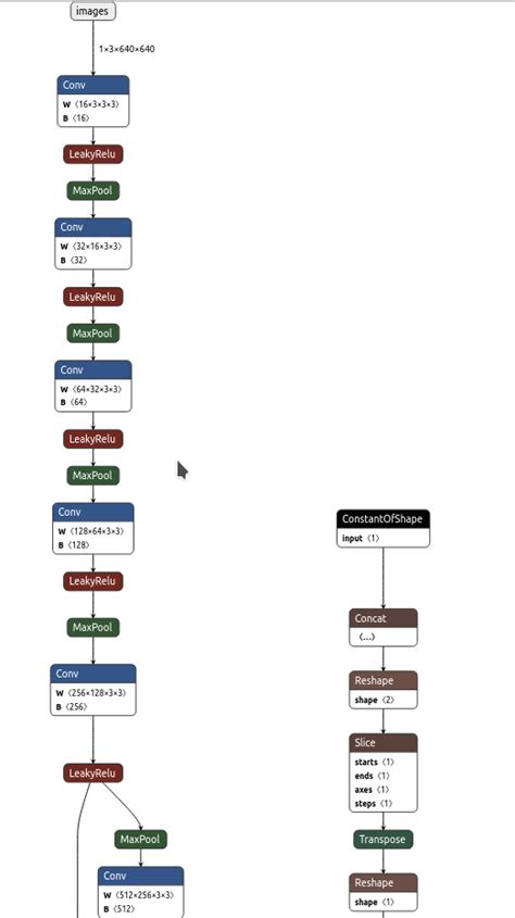 Undertand The Model 6841 · Issues · Ultralytics Yolov5 · Gitlab