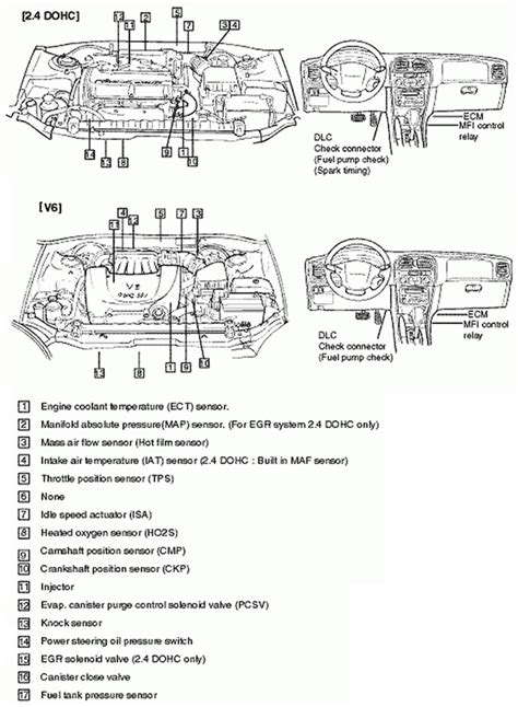 Will Start But Won T Stay In My Kia Optima