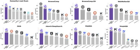 通义 Deepresearch：开源 Ai 智能体的新纪元 Tongyi Deepresearch