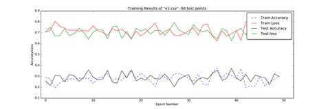 Model Is Not Training PyTorch PyTorch Forums