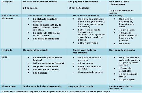 Menu Semanal Para Diabeticos Tipo 1 Actualizado Junio 2025