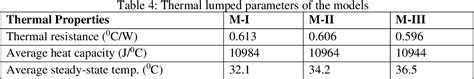 Table 4 From Performance Analysis Of Induction Motor With Variable Air Gaps Using Finite Element
