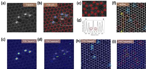 Figure From Deep Learning Of Atomically Resolved Scanning