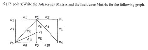 Solved Points Write The Adjacency Matrix And The Chegg