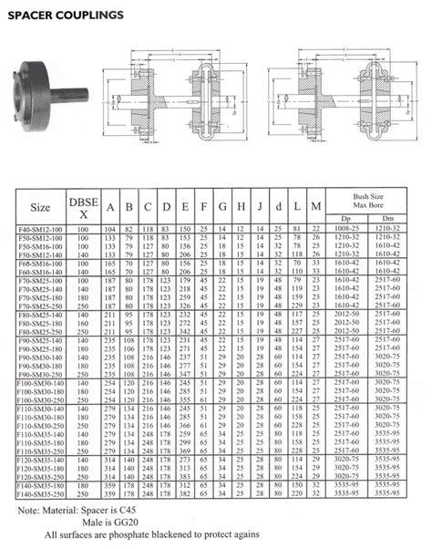Spacer Couplings China Manufacturer Supplier