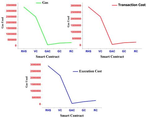 Sensors Free Full Text A Machine Learningblockchain Based