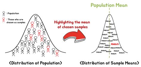 Meaning of Confidence Interval 공돌이의 수학정리노트 Angelo s Math Notes