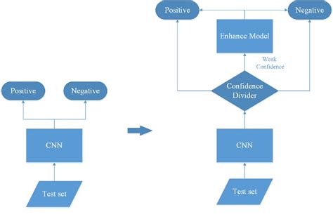 Figure 1 From Three Way Enhanced Convolutional Neural Networks For