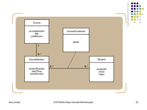 Ppt Object Oriented Methodologies Powerpoint Presentation Free Download Id5598743