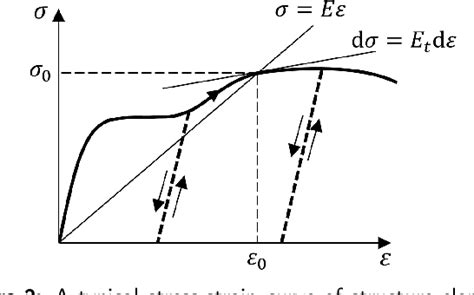 Figure 2 From Tensegrity System Dynamics Based On Finite Element Method Semantic Scholar