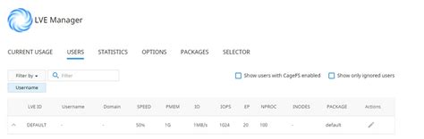Security And Important Benefits Of Using Cloudlinux Post 24x7servermanagement