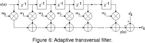 figure 1 from design and implementation of high performance fpga signal