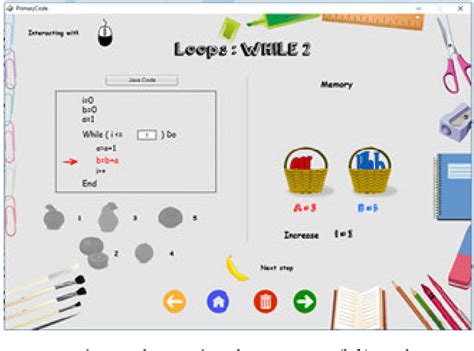 Figure 2 From The Effects Of A Visual Execution Environment And Makey Makey On Primary School
