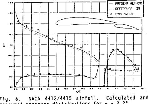 Figure 1 3 From An Interactive Boundary Layer Approach To Multielement