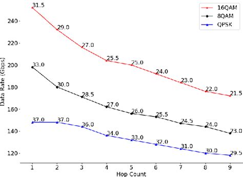 Figure 8 From Exploration Of Optical Signal Qot Margin With Intelligent Wss Filtering Penalty