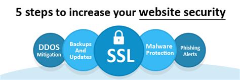 Tips To Improve Your Website Security