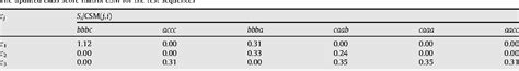 Table 21 From A Two Stage Methodology For Sequence Classification Based On Sequential Pattern