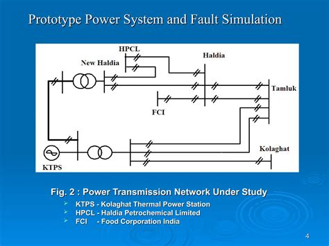 Fundamentals Wavelet Assisted Neural Networkppt