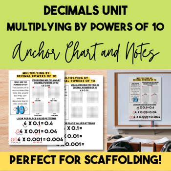 Decimals Unit Multiplying By Decimal Powers Of 10 By The STEM Corner