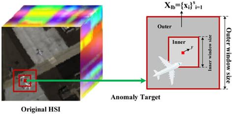 Applied Sciences Free Full Text Selective Search Collaborative