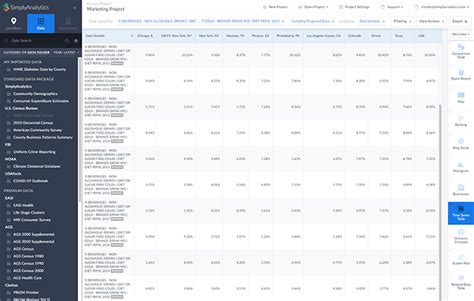 Features SimplyAnalytics