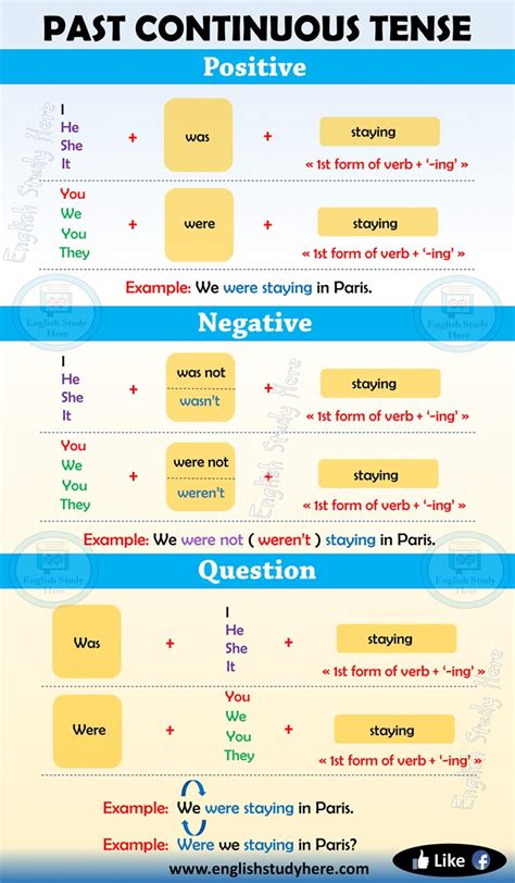 Past Continuous Tense In English English Study Here English Study