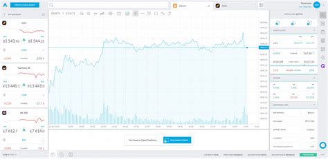 Best Bitcoin CFD Brokers In 2022 Helpful Guide Cryptimi