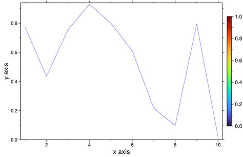 Independent Custom Colorbar In Plots General Usage Julia