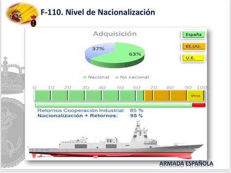 RAZONYFUERZA NOVEDADES FRAGATA F 110 Fuerzas Armadas De La OTAN