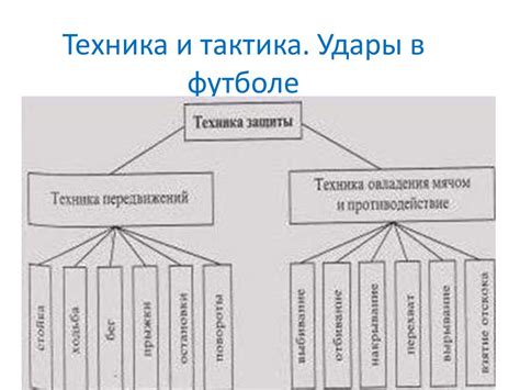 Техника и тактика. Удары в футболе - презентация онлайн