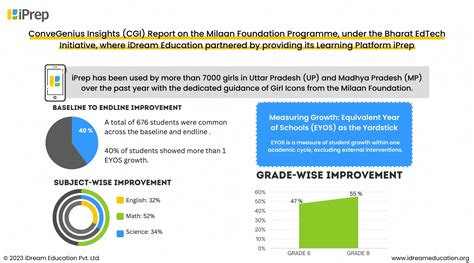 Iprep For Home Learning And Its Impact Idream Education Blog
