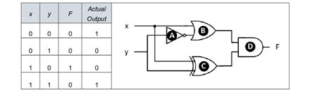 Solved 18 The Logic Circuit Below Is Supposed To Implement The Truth