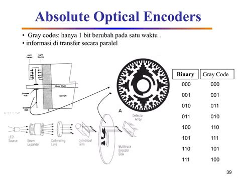 Bab V Sensor Robot Dan Navigasi Ppt