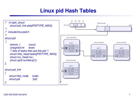 Linux Process And Scheduling Ppt Download
