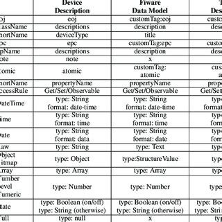 ECHONET Lite Ecosystem Reference Architecture The ECHONET Lite Data