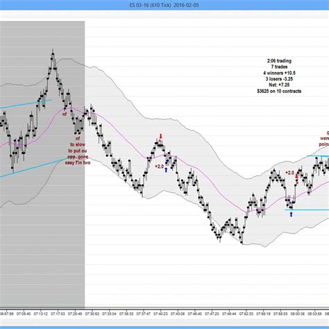 Day Trading Cheat Sheet For Forex Futures And Stocks Invezz