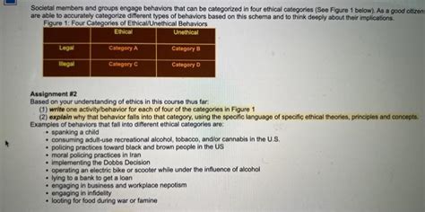 Societal Members And Groups Engage Behaviors That Can