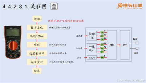 B站铁头山羊的stm32学习笔记7 Mpu6050姿态解算mpu6050 欧拉角 Csdn博客