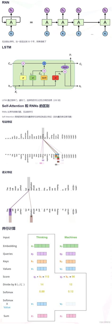 transformer相关内容 self attention 相比较 rnn 和 lstm 的优缺点 lstm和attention的优劣 csdn博客