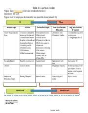 Logic Model Template For Program Creation Bringing Immortality Course Hero