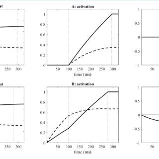 External Inputs To Response Codes Responsecode Activations And Download Scientific Diagram