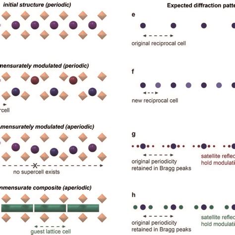 Incommensurate Metal Organic Frameworks Representations Of A Im 19 Download Scientific
